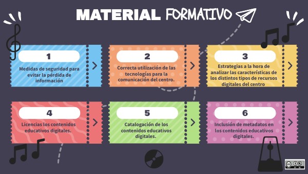 MATERIAL FORMATIVO PARA EL CLAUSTRO