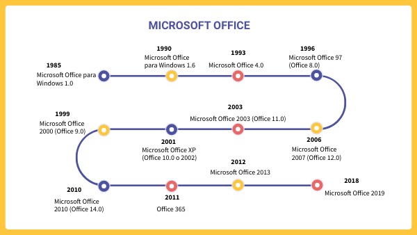 MICROSOFT OFFICE