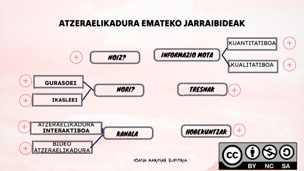 B. 2 3 moduloa infografia | Genially
