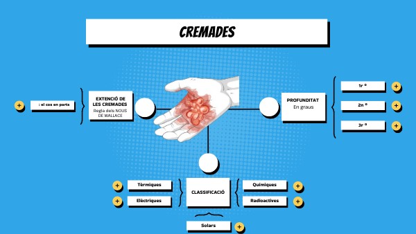 Cremades