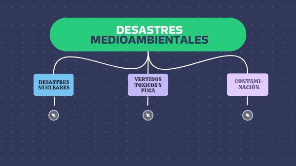 Mapa Mental esquema Vertical | Genially