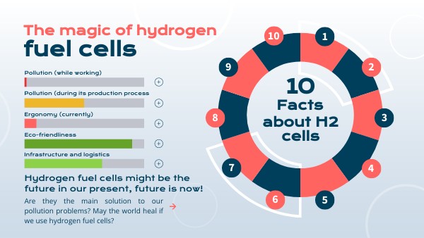 Hydrogen fuel cells
