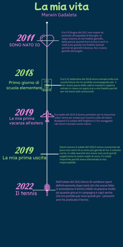 TEMPORARY ANIMATED LINE