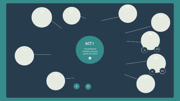 ACT I PROCEDIMIENTOS POLICIALES | Genially