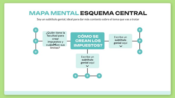 Mapa Mental Esquema Central | Genially