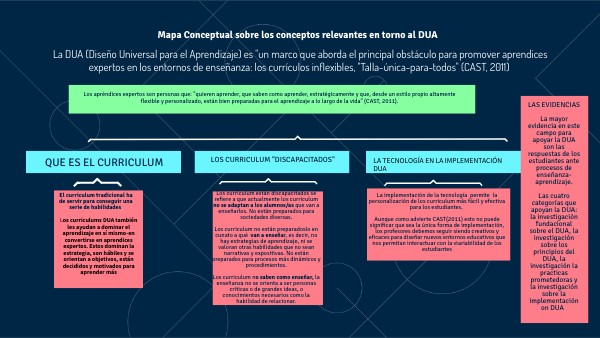 MAPA CONCEPTUAL UNIVERSIDAD | Genially