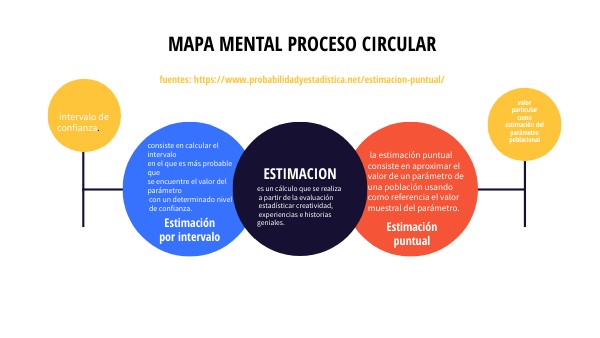 MAPA MENTAL PROCESO CIRCULAR