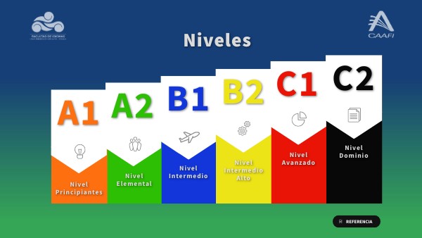 NIVELES_MCER | Genially