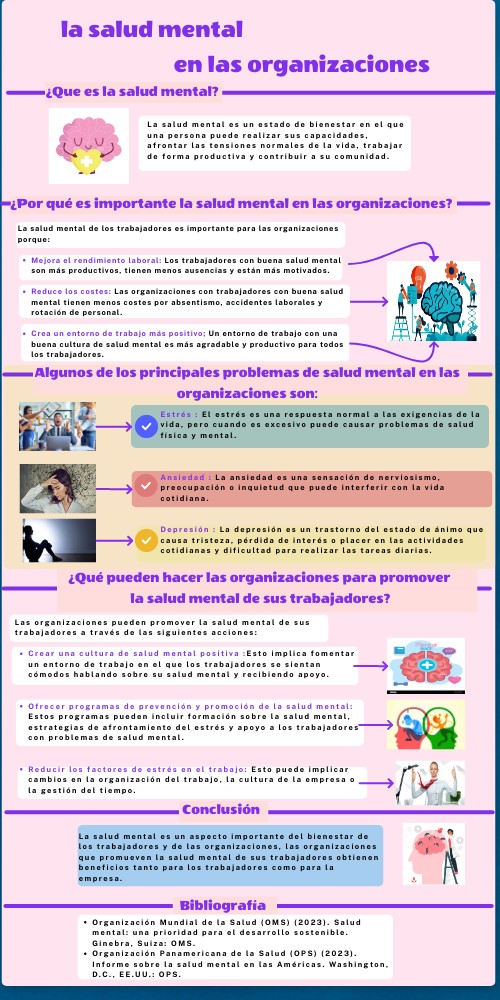 Infografía de Salud Mental | Genially