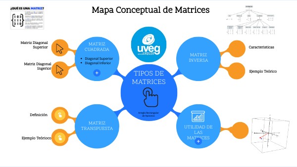 Reto 3 ¿Qué entiendo por matriz?