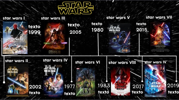 Línea del tiempo | Genially