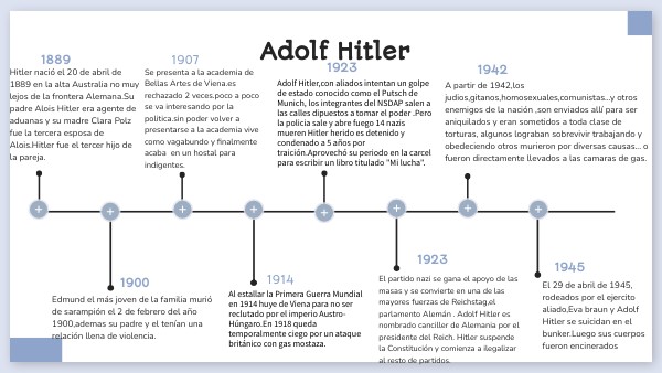 TIMELINE Adolf Hitler | Genially