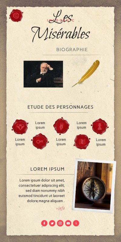 Parcours d'un personnage | Genially