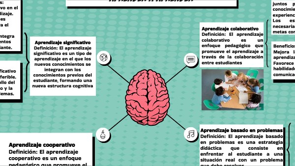 Aprender a Aprender | Genially