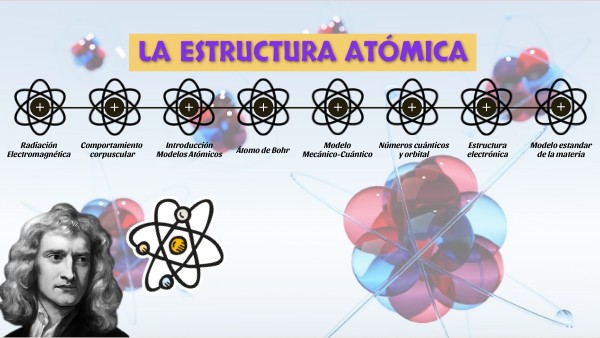 INFOGRAFÍA: LA ESTRUCTURA ATÓMICA | Genially