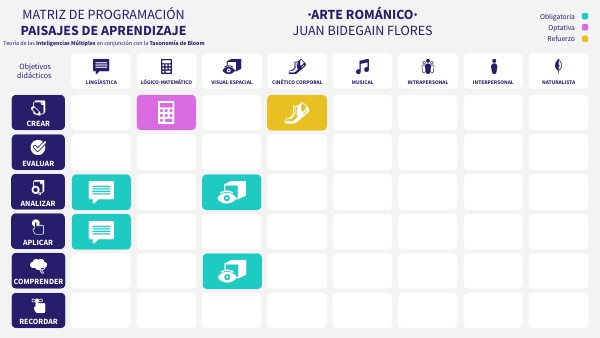 Matriz de programación | Genially