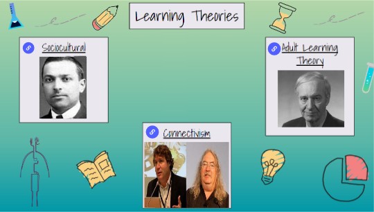 Learning Theories
