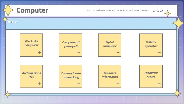 Informatica | Genially