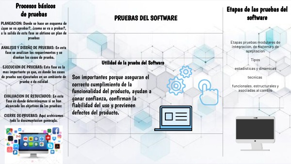 INFOGRAFÍA DEL TEMA: PRUEBAS DEL SOFTWARE | Genially