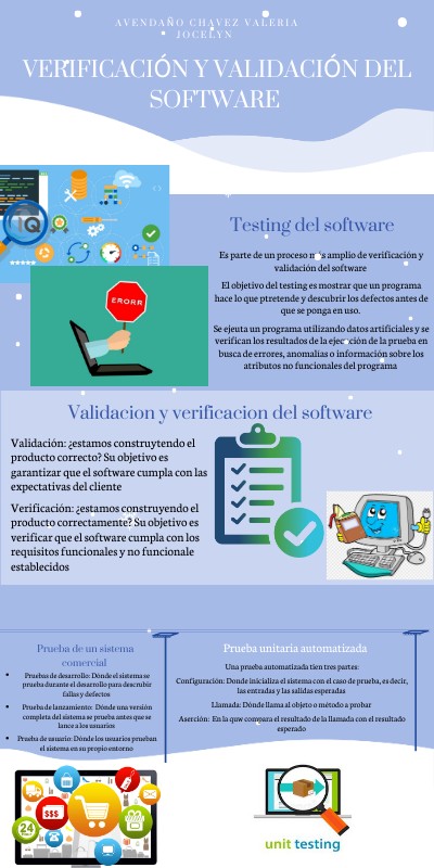 Avendaño Chavez 5-5 Verificación y validación | Genially