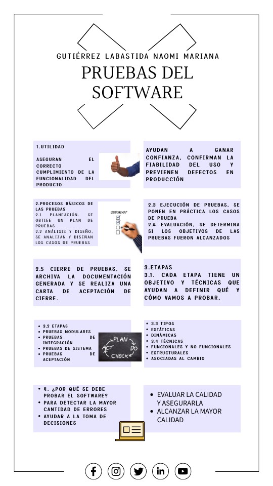 PRUEBAS DE SOFTWARE | Genially