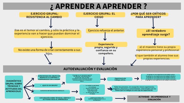 ¿APRENDER APRENDER? | Genially
