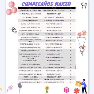 Tarjeta interactiva cumpleaños | Genially