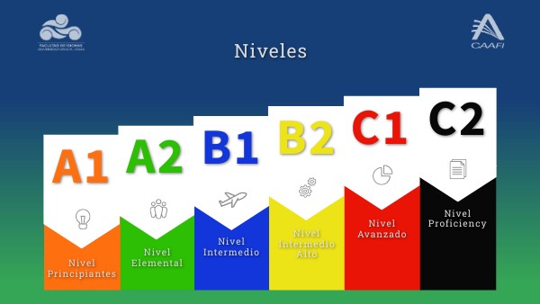 Niveles | Genially