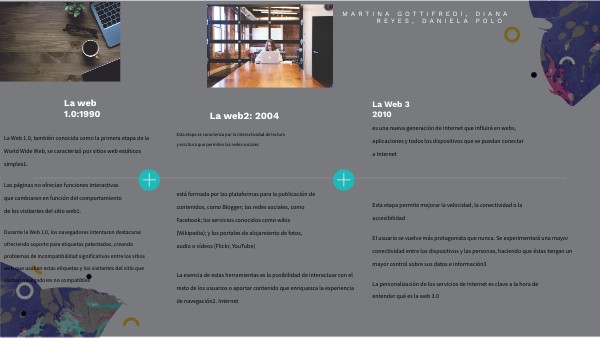 DATA VIS TIMELINE | Genially