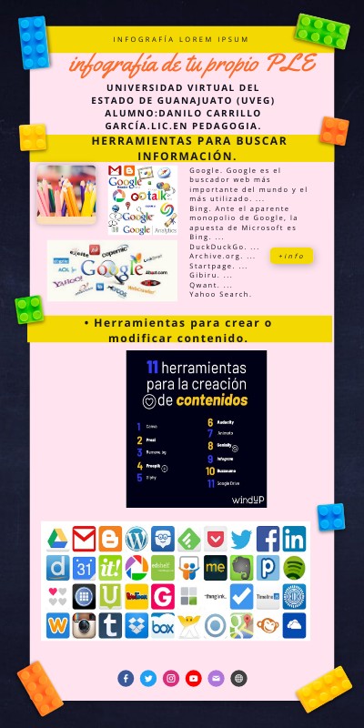 infografía de mi propio PLE | Genially