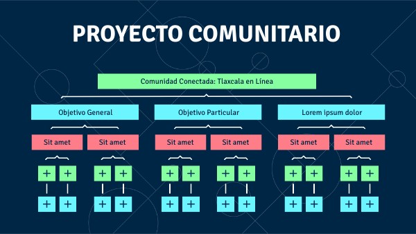 Proyecto Comunitario | Genially