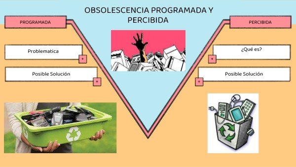 Obsolescencia Programada y Percibida | Genially