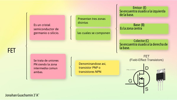 Cuadro sinóptico fet | Genially