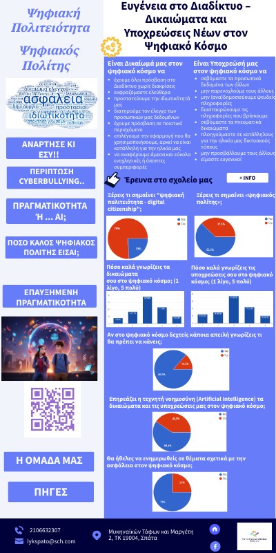 Infographic:Ευγένεια στο διαδίκτυο | Genially