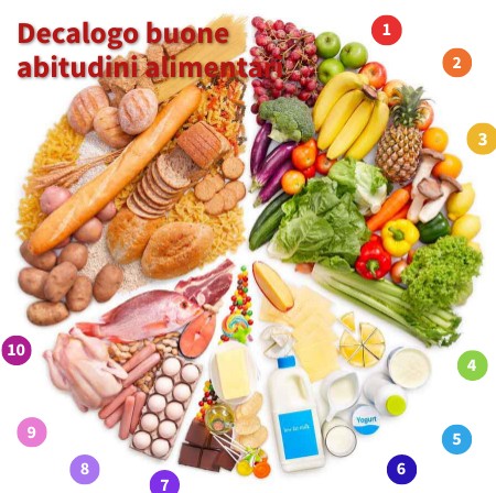 decalogo alimentare 2C | Genially