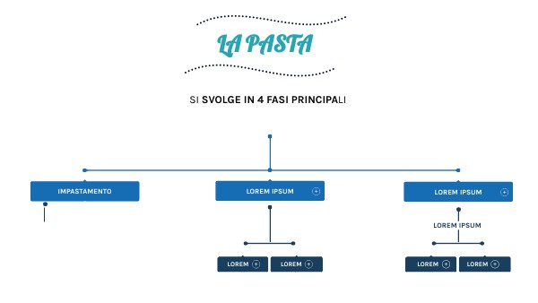 Mappa Concettuale Scatole | Genially