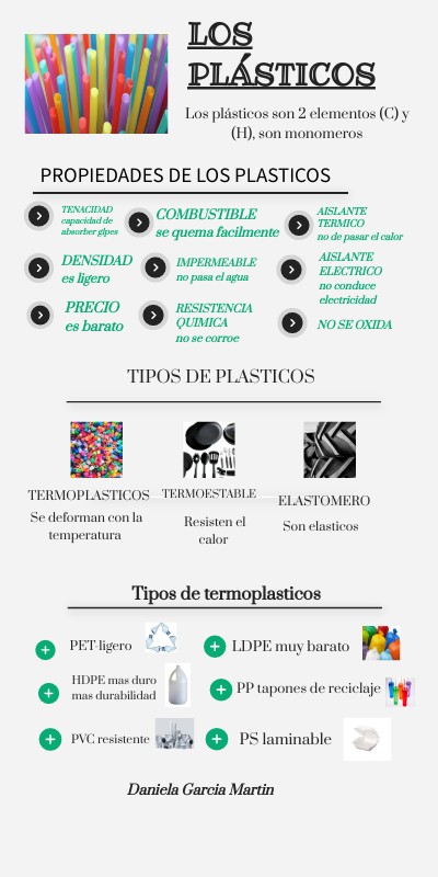 INFO PLASTICOS | Genially