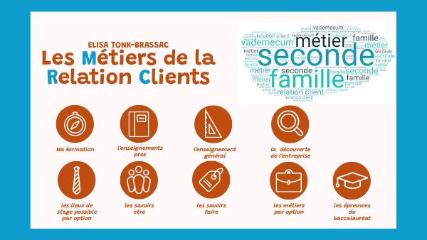 les métiers de la relation clients | Genially