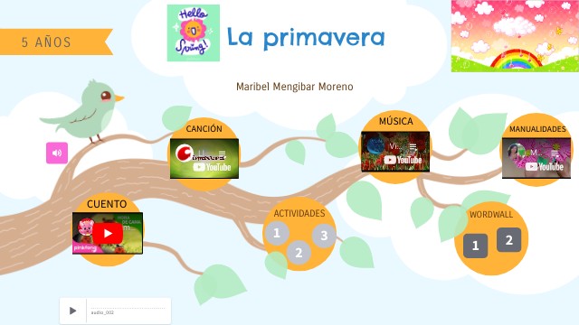 La primavera | Genially