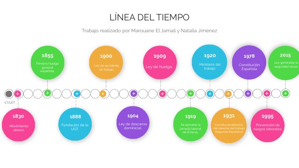 LÍNEA DEL TIEMPO | Genially