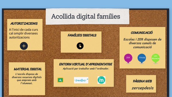 PLA D'ACOLLIDA DIGITAL FAMÍLIES | Genially