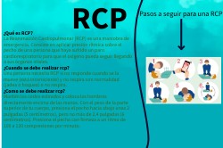Infografia RCP
