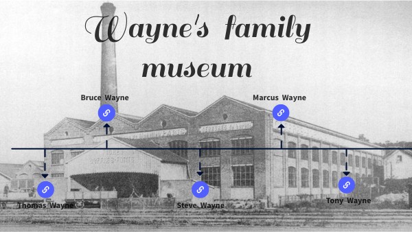 wayne's family museum