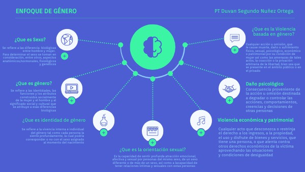 Enfoque de género | Genially