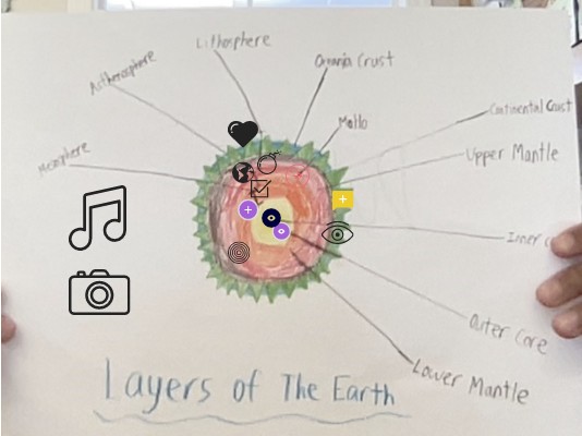 The Layers of the Earth | Genially