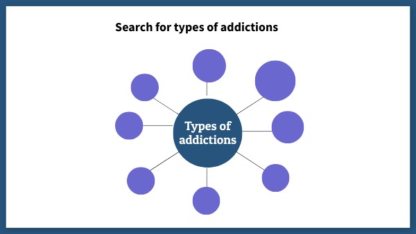 Types of addictions | Genially