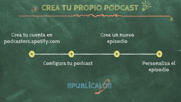 Sesión 3.4. Tarea final Módulo 3 - Avanzada | Genially