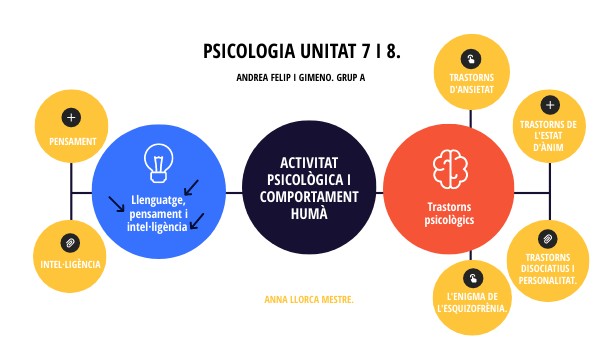 PSICOLOGÍA TEMA 7 Y 8 (7 y 13) | Genially