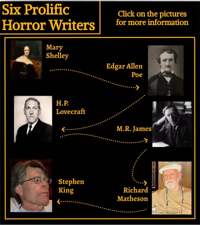 Six Prolific Horror Writers