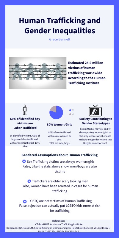 BASIC INFOGRAPHIC | Genially